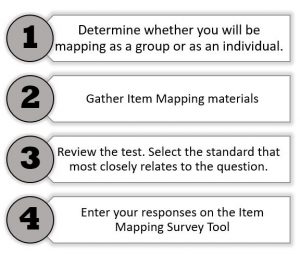 Item Mapping – WNYRIC Dataview Portal